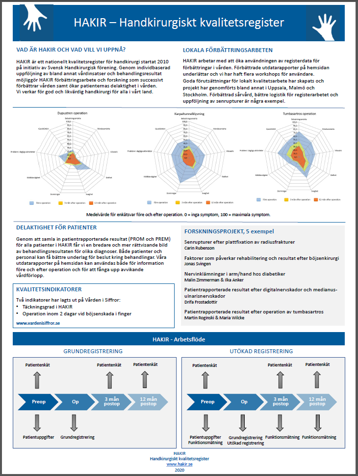 Patientinformationsmaterial – HAKIR – Handkirurgiskt kvalitetsregister