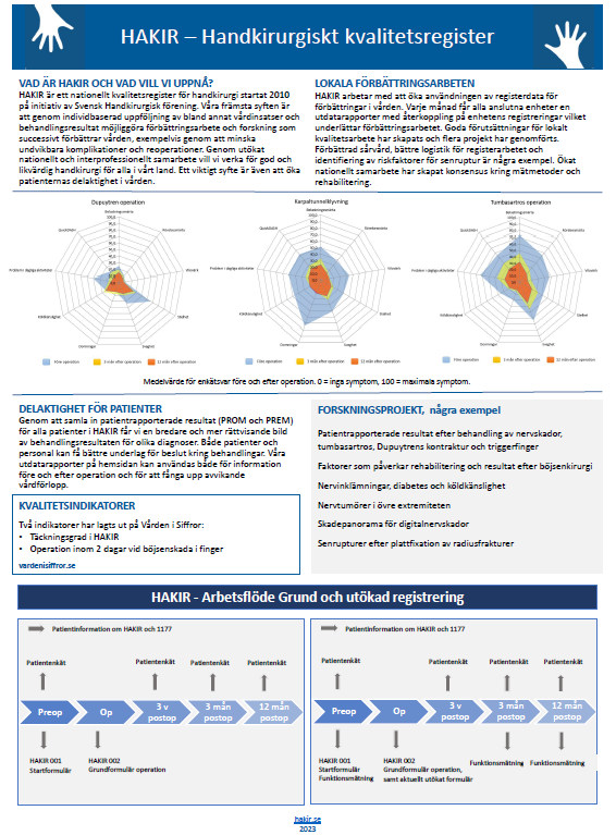 Patientinformationsmaterial – HAKIR – Handkirurgiskt kvalitetsregister
